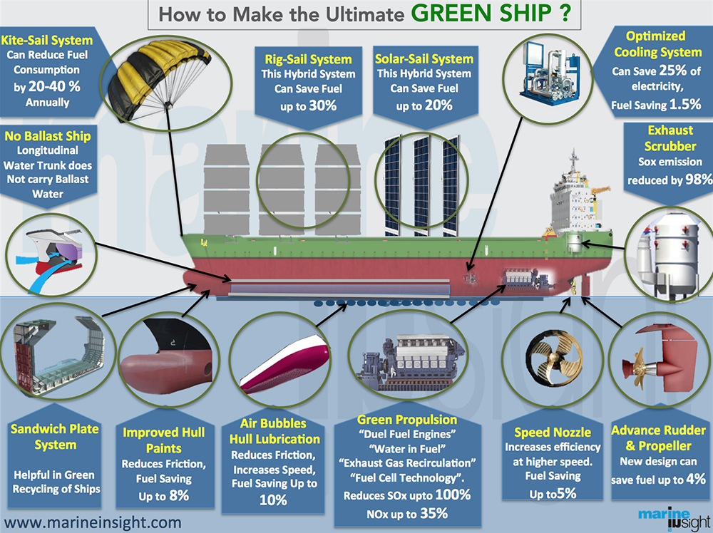 Green-Ship Technology - Kenya Engineer
