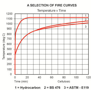 Petrochemical Corrosion and Structural Fire Protection - Kenya Engineer